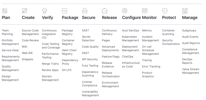How to Choose Self-hosted Git Source Control for your Organization in ...