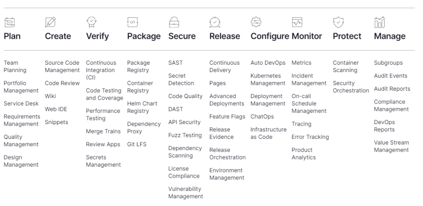 How to Choose Self-hosted Git Source Control for your Organization in ...