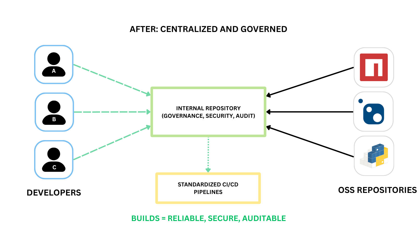 CMPR: Signs You're a Level 1 in Package Maturity